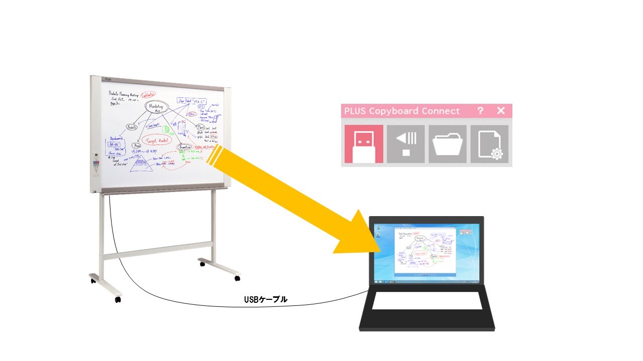 PLUS Copyboard Connect紹介動画 - YouTube