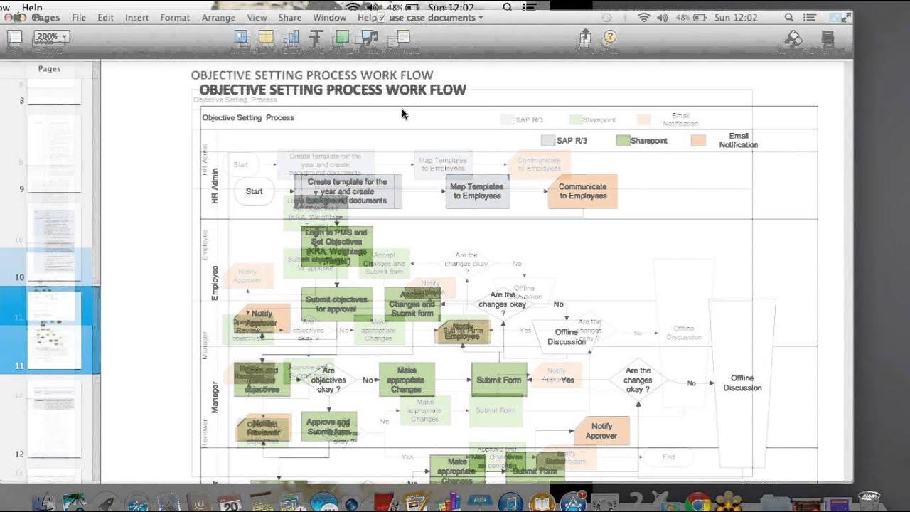BA- flow charts, cross functional and BRD - YouTube