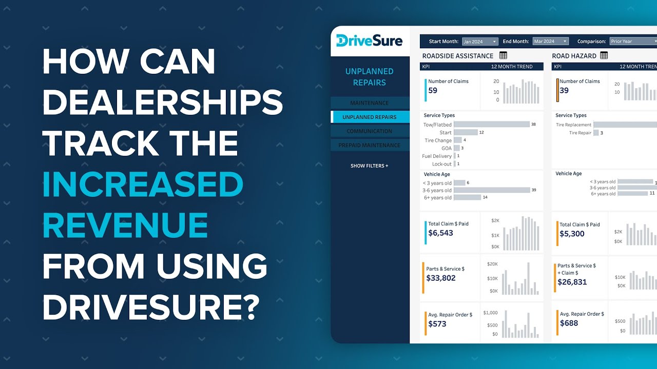 Easily Track Increased Revenue with DriveSure - YouTube