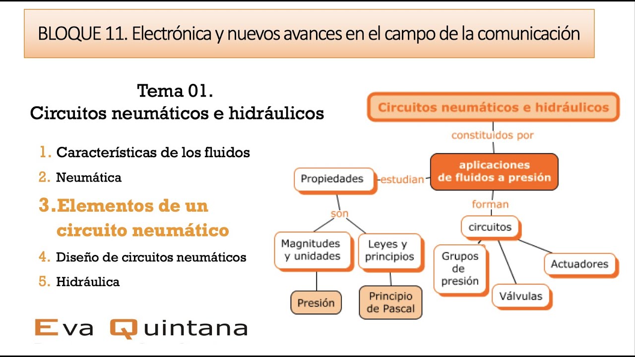 Elementos de un circuito neumático (Circuitos neumáticos e hidráulicos ...