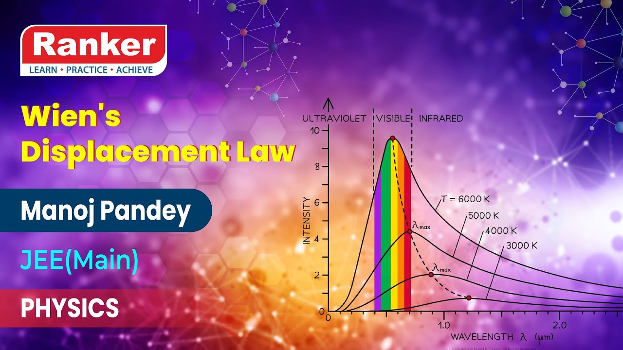 Heat Transfer | Thermal Radiation | Wien's Displacement Law | Physics ...