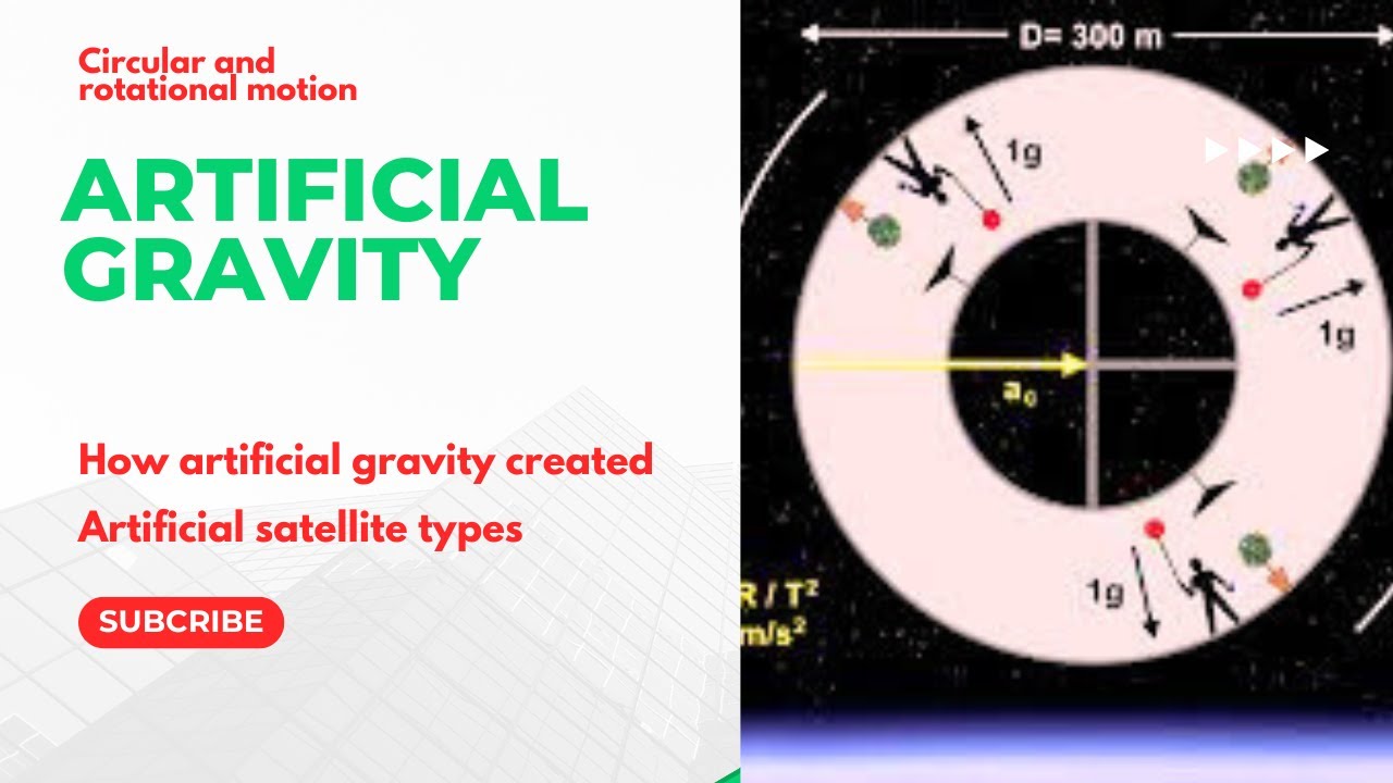 Artificial gravity | Natural satellite | Artificial satellite and its ...