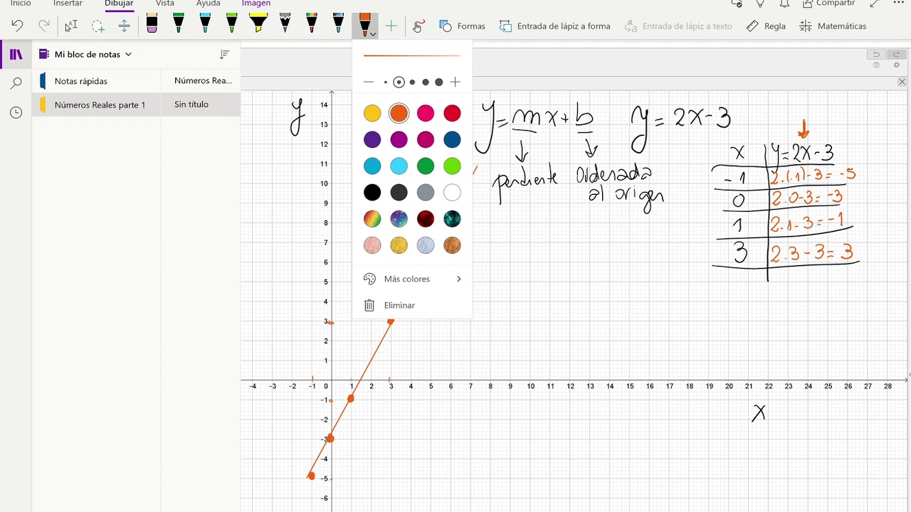 4A Gráfica de función lineal con tabla de valores OneNote 2020 03 28 11 ...
