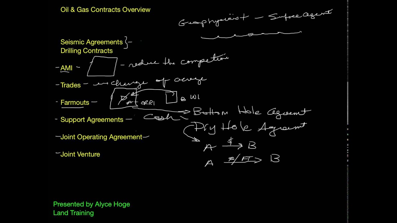 Oil & Gas Contracts Combinations and Permutations - YouTube