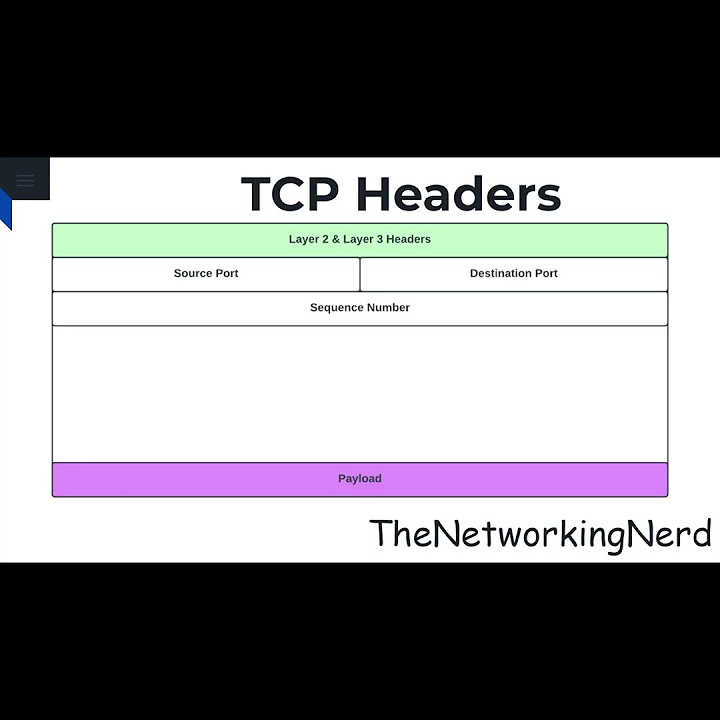 TCP Sequence Number #tcp #tcpip #header - YouTube