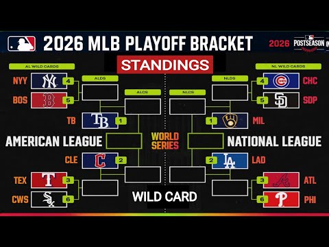 MLB Standings ; MLB Standings Today ; MLB Playoffs Picture 2026 ; MLB wild card standings ; MLB 2026