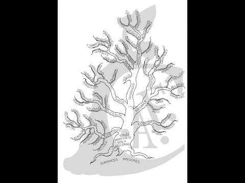 Farruca - Paco Pena- Tutorial (Traditional Flamenco Techniques)