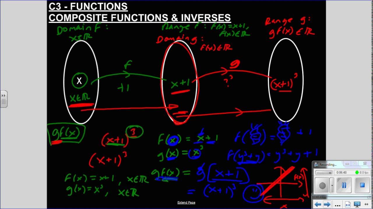 C3 FUNCTIONS 2 COMPOSITE FUNCTIONS - YouTube