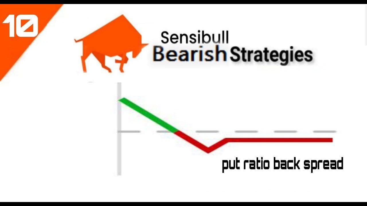 Sensibull Bearish Strategy -"Put ratio back spread" ,option strategy ...