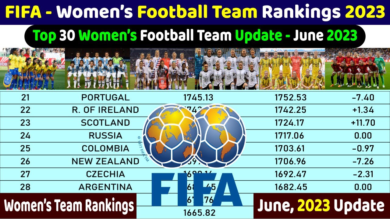 FIFA Women's Team Rankings June 2023 | Top 30 Women's Football Team ...