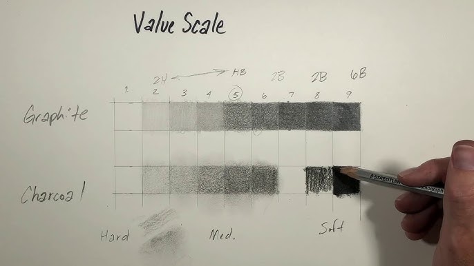 Value Scale Examples