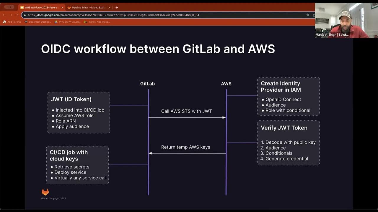 GitLab @Securing re:Invent 2023 - GitLab Pipelines using AWS OpenID ...