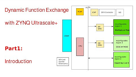 Dynamic Function Exchange (DFX) (Partial Reconfiguration) with Zynq Ultrascale+ - YouTube