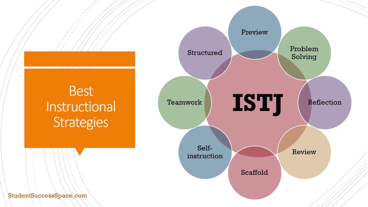 MBTI ISTJ Best Learning Practices - YouTube