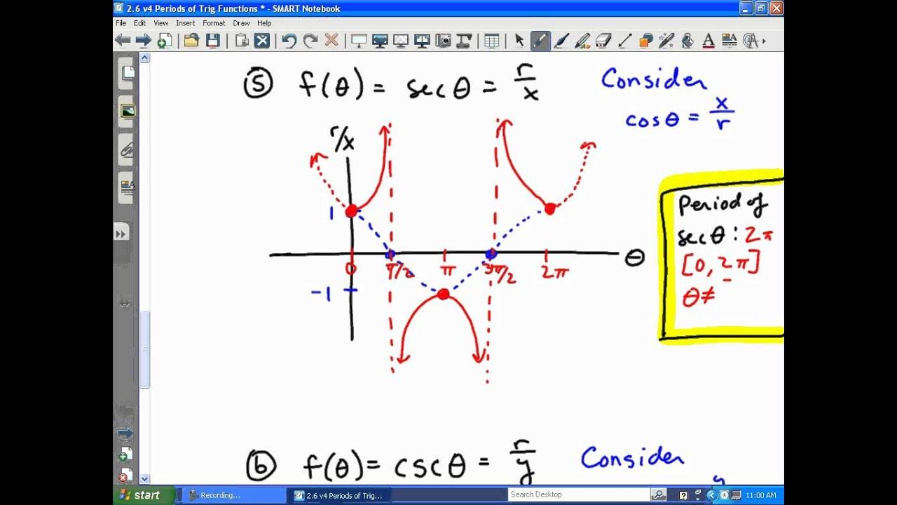 2 6 v4 Periods and Amplitudes of Trig Functions - YouTube