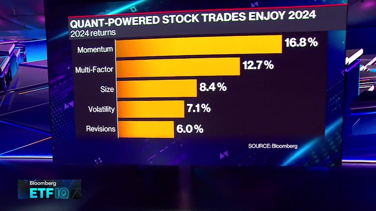 Retail Funds Dive Into Quant-Factor ETFs - YouTube