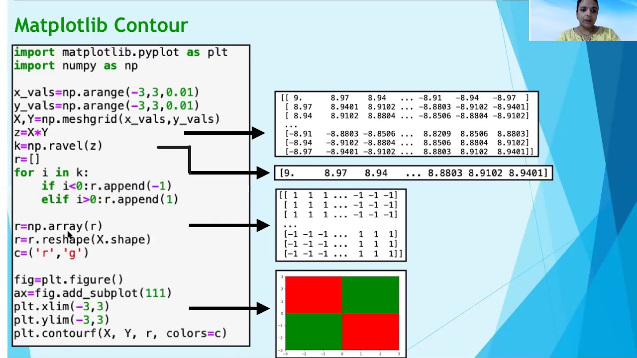 Machine Learning Session 16 Graph Plotting Of Ml Classifiers Youtube 6943