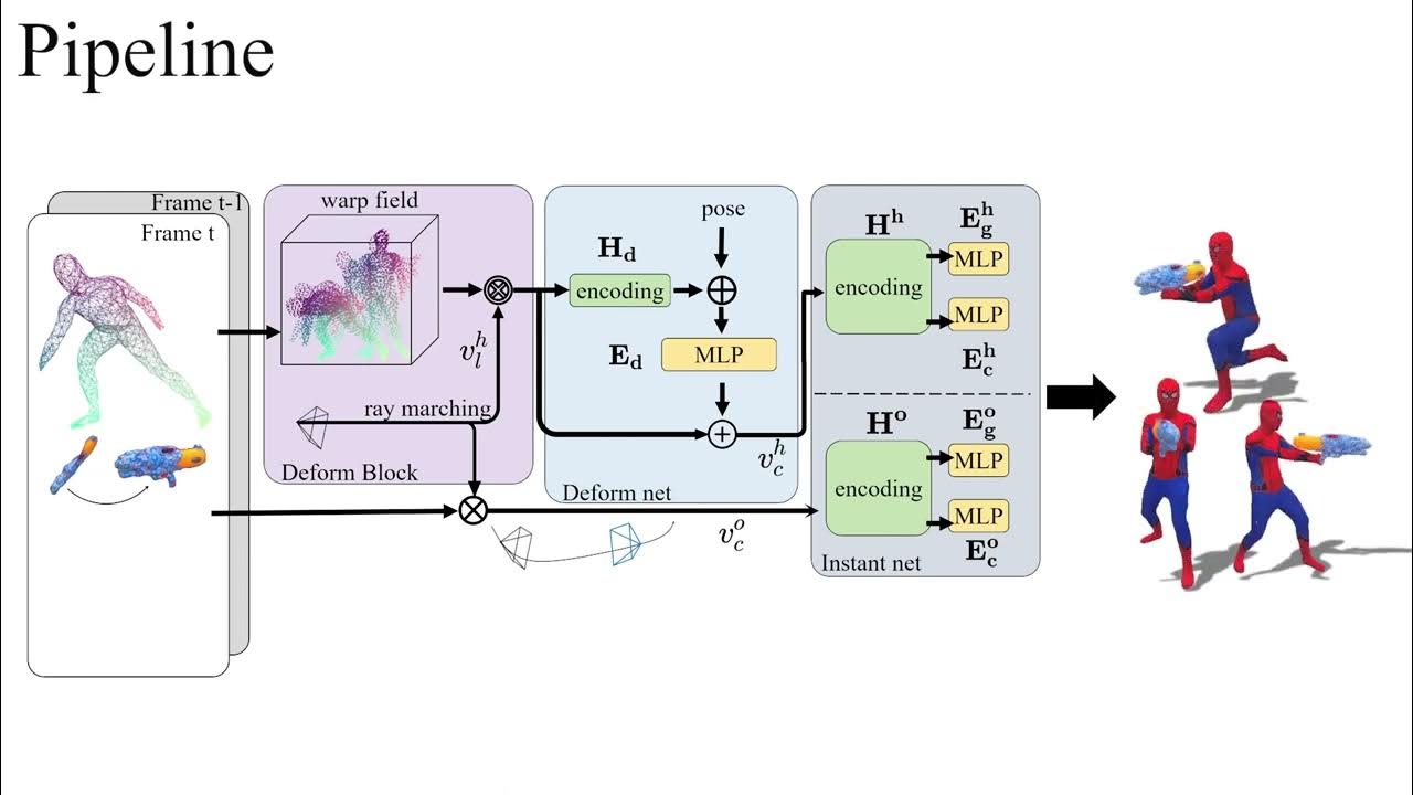 [CVPR2023] Instant-NVR: Instant Neural Volumetric Rendering for Human-object Interactions - YouTube