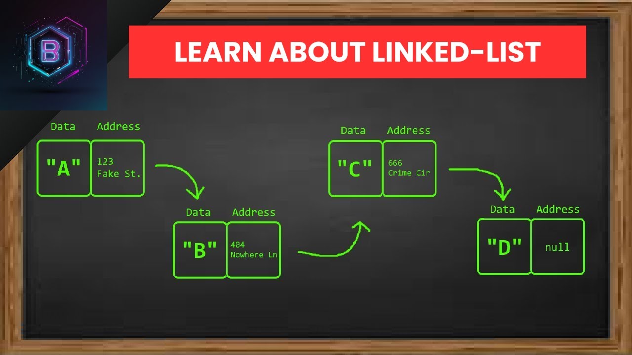 Introduction to Linked List | DSA | Part 1 - YouTube