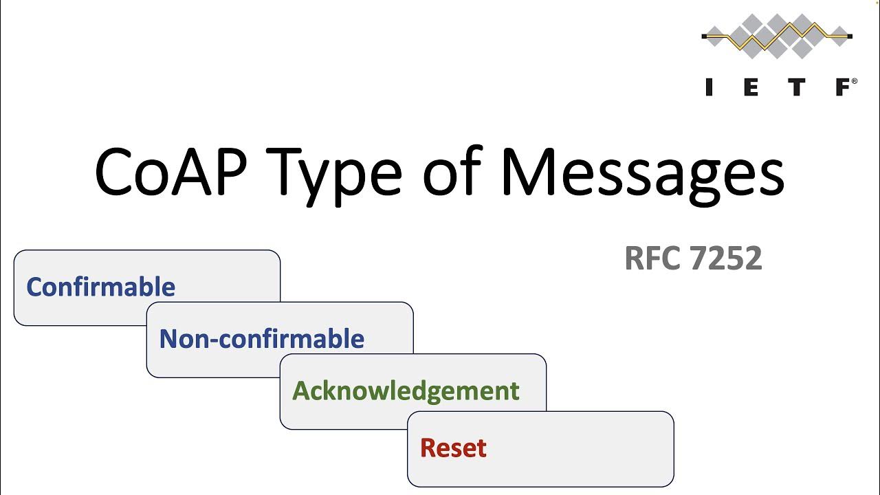 CoAP Type of Messages | The Constrained Application Protocol (CoAP ...