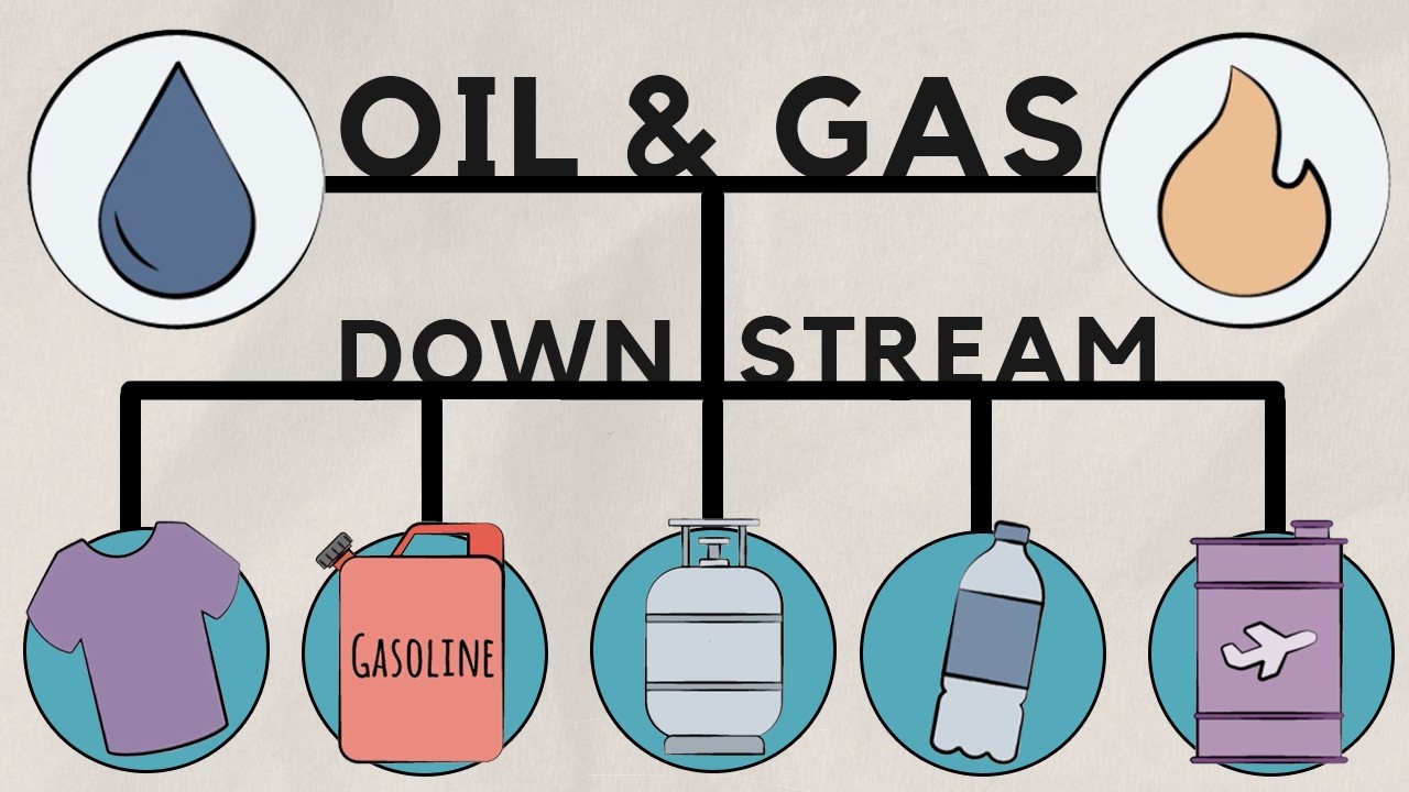 Oil & Gas Downstream - Introduction - YouTube
