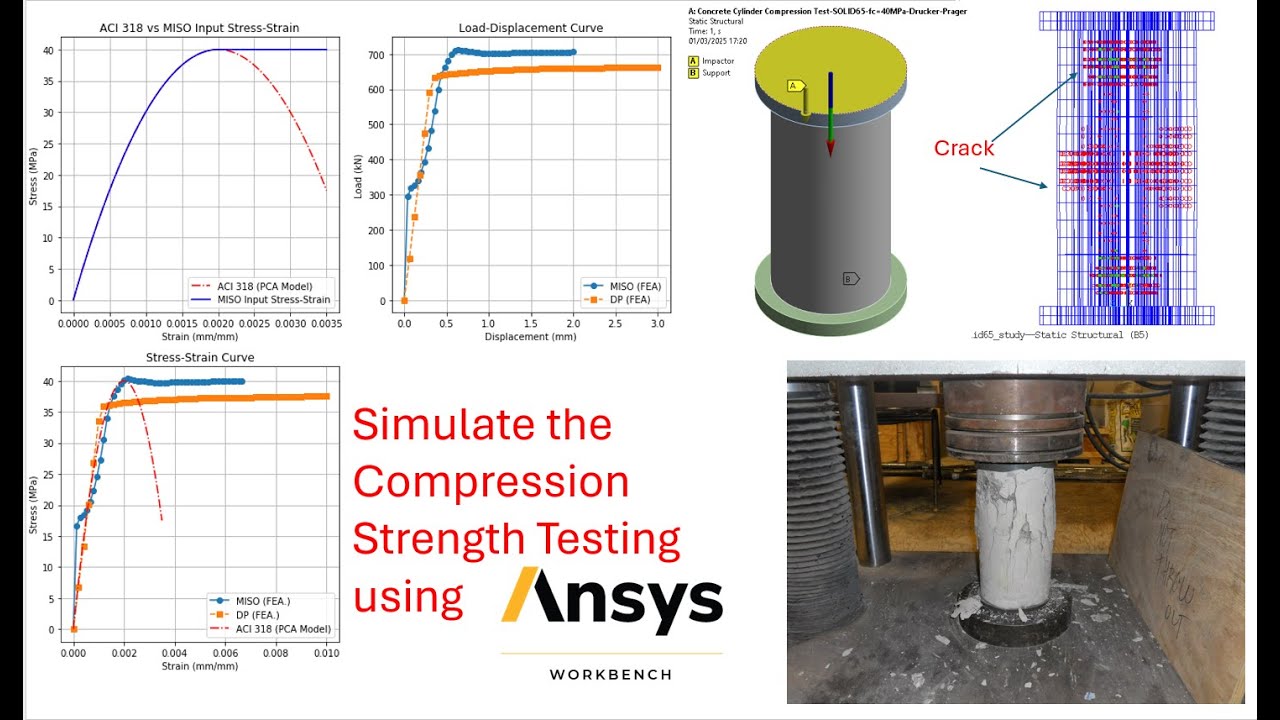 ANSYS Workbench | Compression Test of Concrete Cylinder Using SOLID65 ...