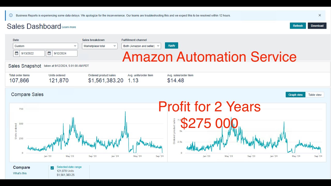 $275 000 PROFIT Amazon Automation Service for Clients. Passive income ...
