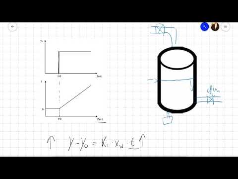 Regler #104 I-Regler