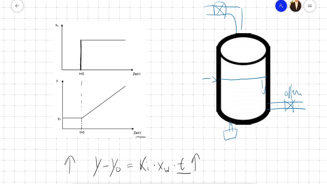 Regler #104 I-Regler - YouTube