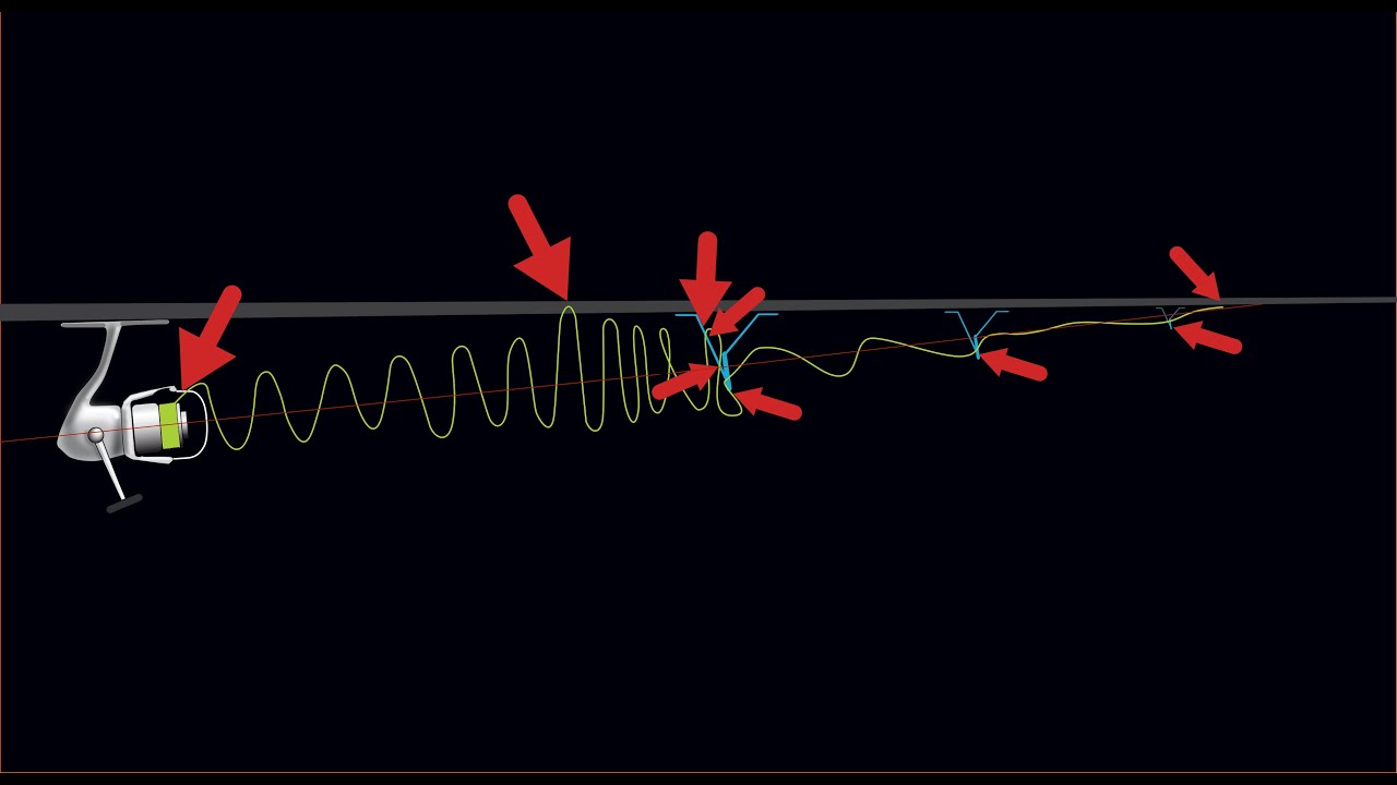 Designing Spinning Rods: Where to Begin - YouTube