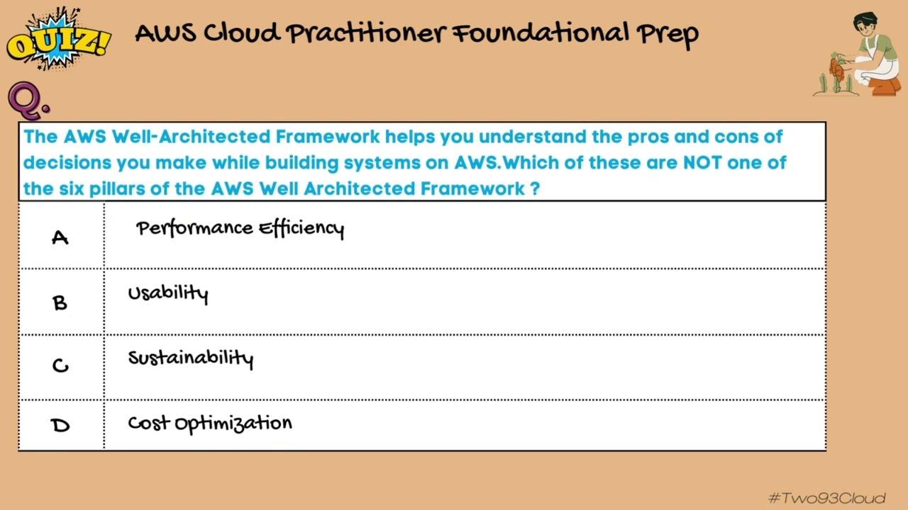 AWS Cloud Practitioner Foundational Prep: Question 2 - YouTube
