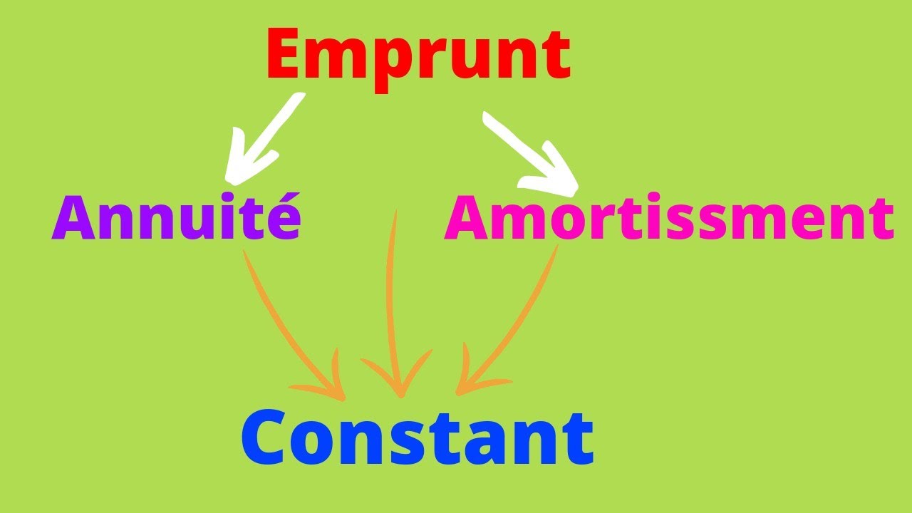 tableau emprunt Amortissment et Annuité constante BAC et 3eme - YouTube