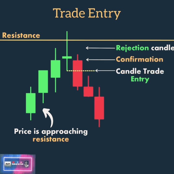 TRADE ENTRY | FULL CONFORMATION | #trading #tradesetup #motivation # ...