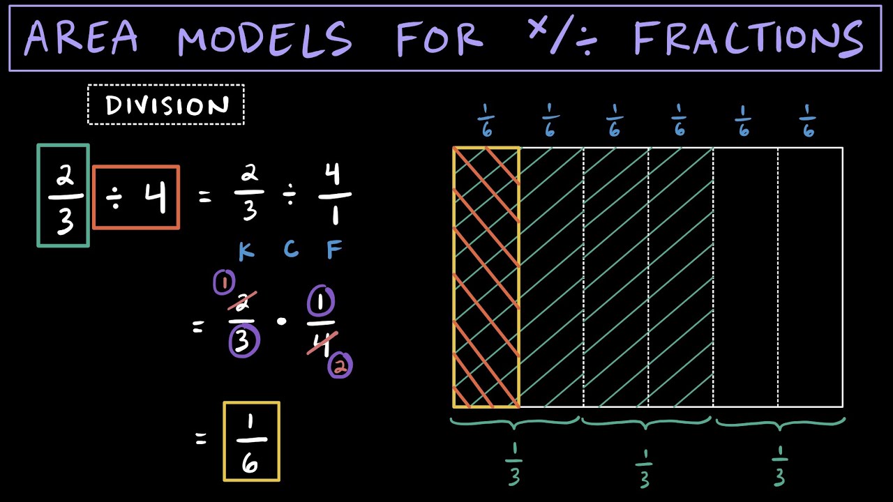 How to Make Fraction Area Models (Multiplication & Division) - YouTube