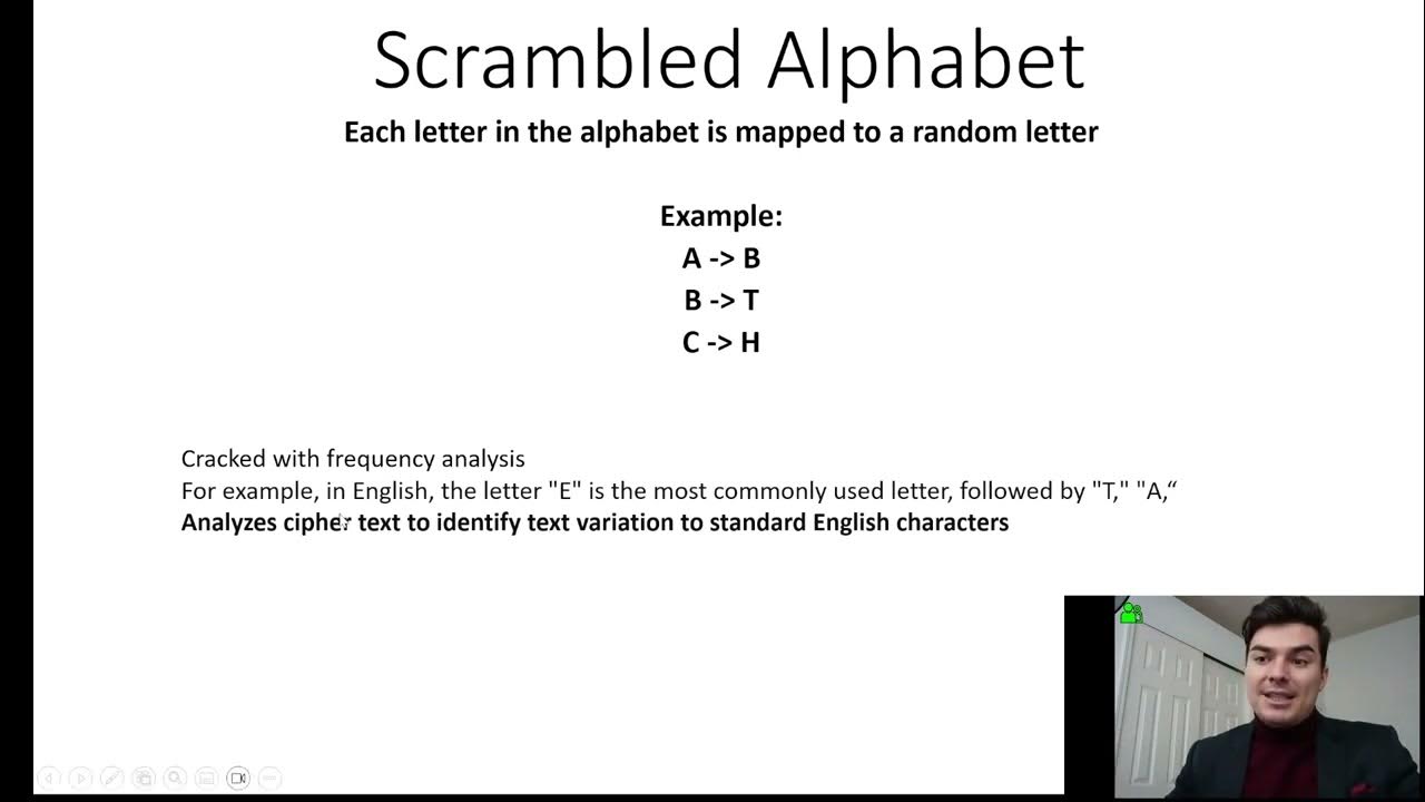 Ceasar Coding Scrambled Alphabet Vigenère Cipher Youtube