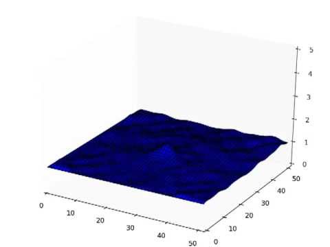 Solution to 2D Shallow Water Equations Using Lax-Wendroff - YouTube
