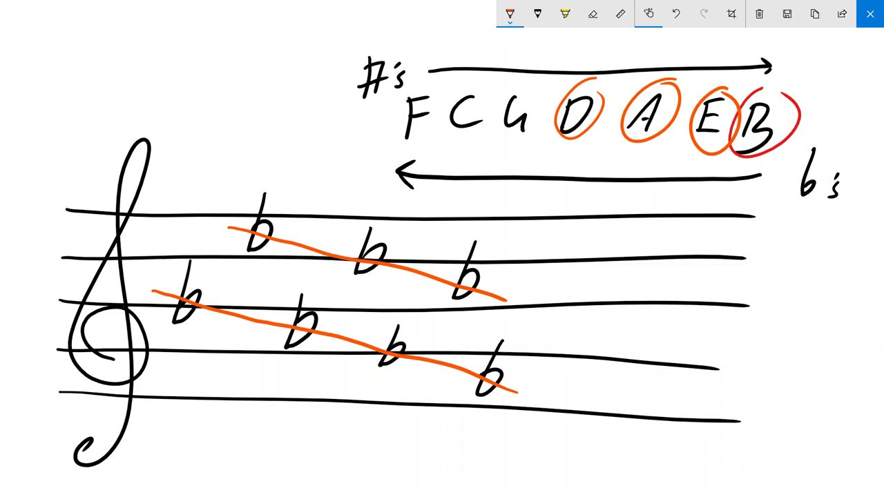 Writing Key Signatures - YouTube