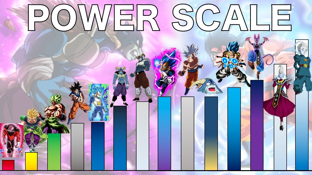 The Definitive Power Scale | DRAGON BALL SUPER MANGA (Read Description ...