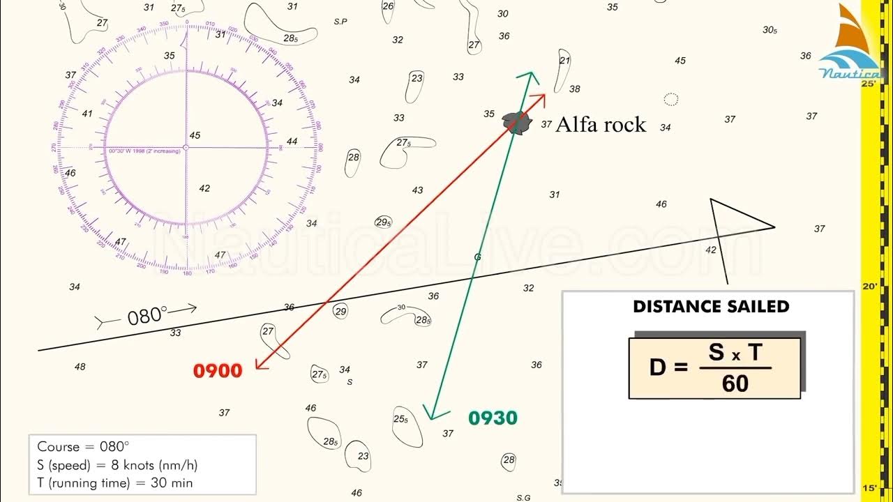 Plotting Running Fix (Tagalog) - YouTube