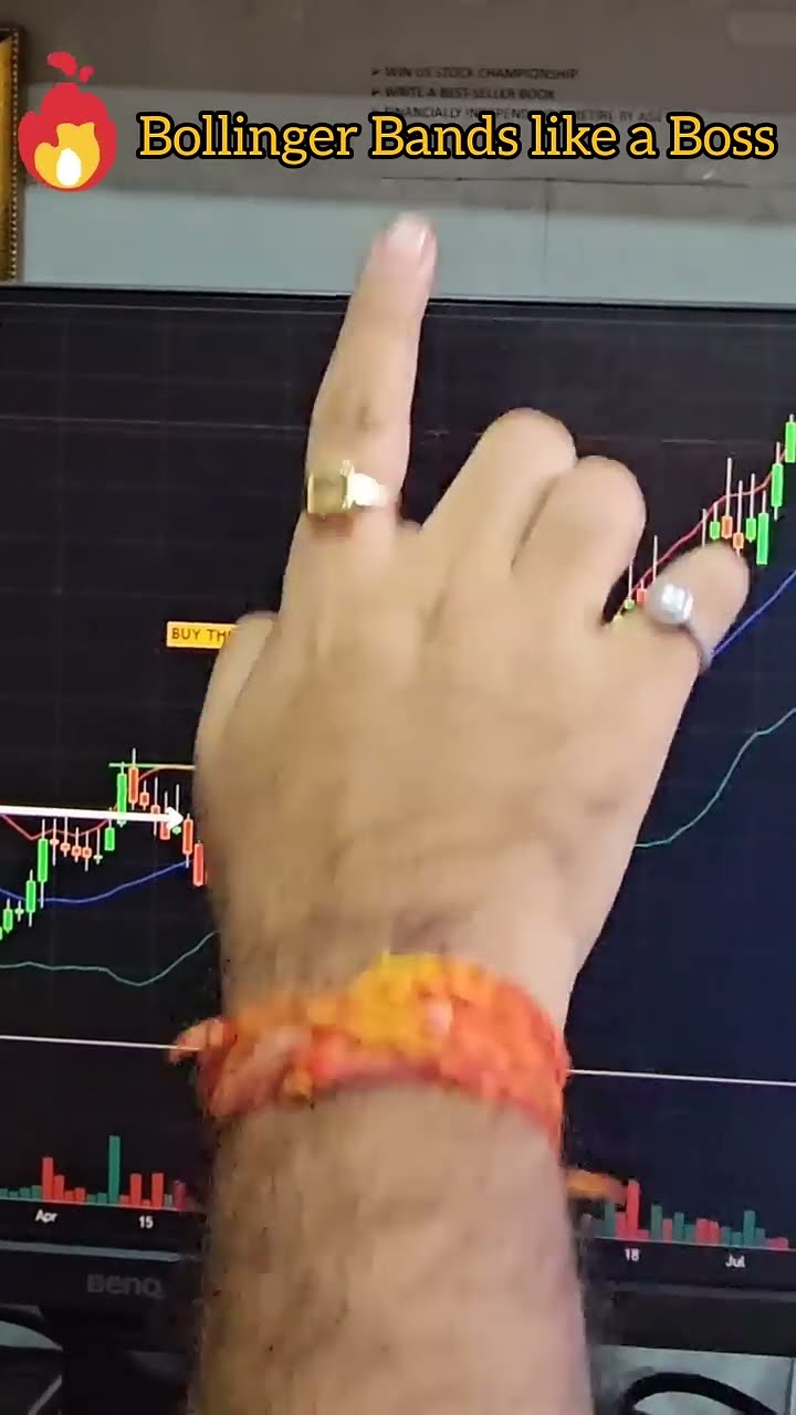 📈 Bollinger Bands: Avoid Breakout Traps & Catch High-Probability Trades ...