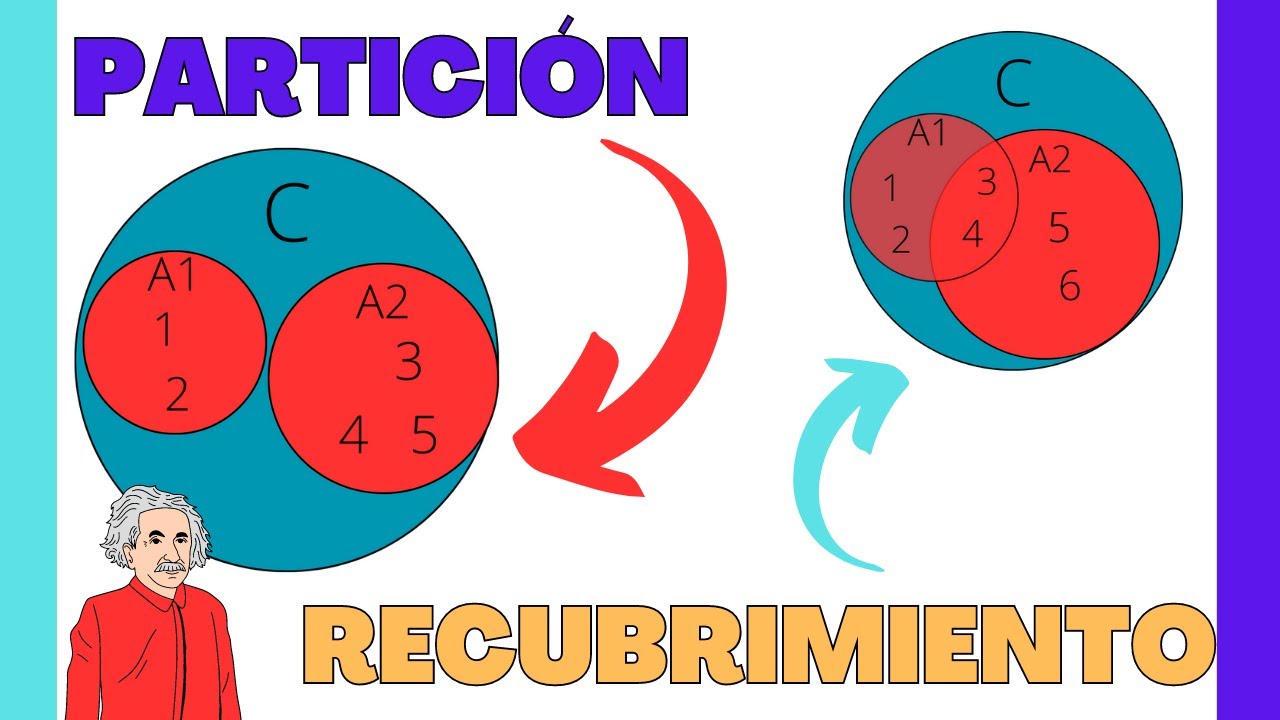 RECUBRIMIENTO y PARTICIÓN de un Conjunto | Matemática Discreta - YouTube