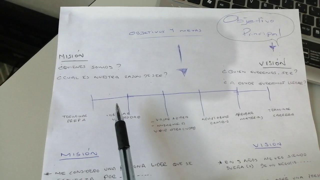 Cómo realizar tu Misión y Visión Personal - YouTube