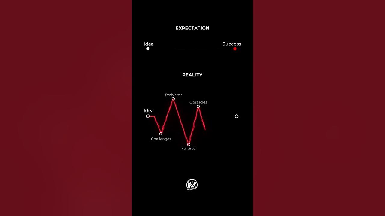 Success isn't straight line, it's rollercoaster of challenges, failures, and growth . - YouTube