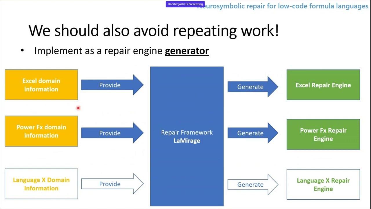[OOPSLA] Neurosymbolic Repair for Low-Code Formula Languages - YouTube