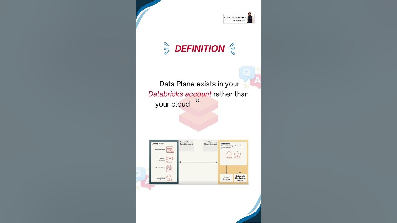 Databricks Interview Questions | Azure Data Engineer #azuredataengineer #databricks #datafactory ...