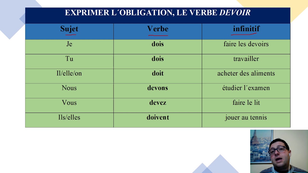 9 6 EXPRIMER L´OBLIGATION, LE VERBE DEVOIR - YouTube
