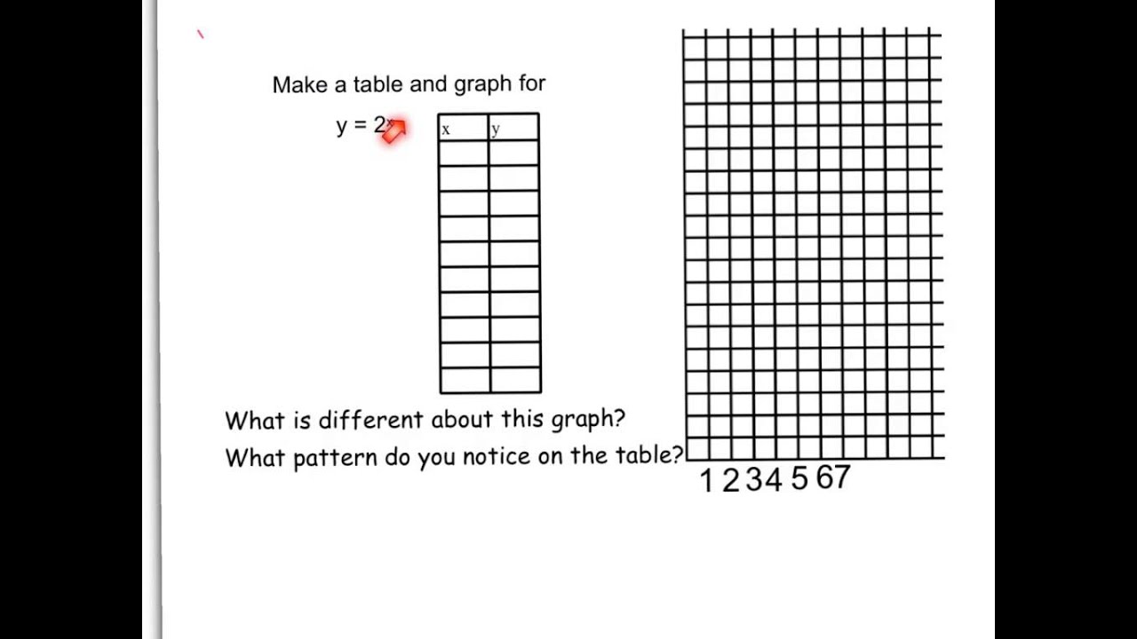 Exponential graphs- t tables - YouTube
