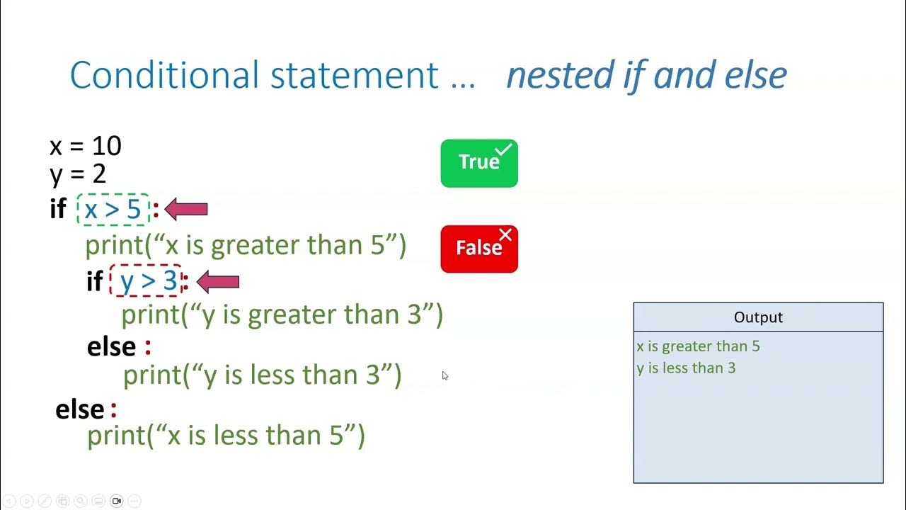 Python Lesson 14 Nested Conditional Statements Youtube