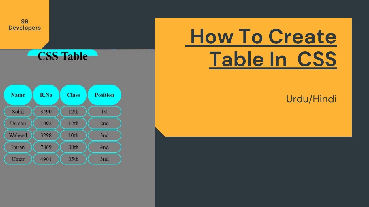 Table In Css How To Create Table In Css In Urdu Hindi 16 Css