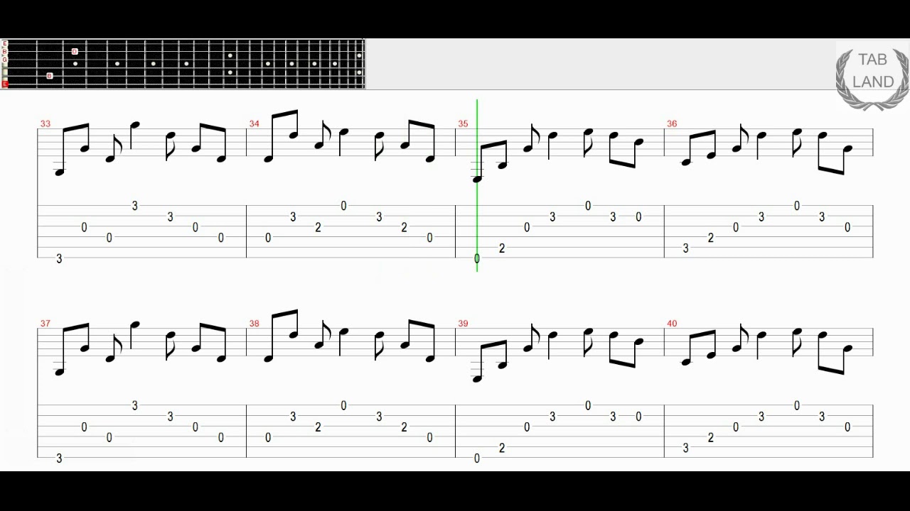 Be like that Guitar Tutorial .Tab - YouTube